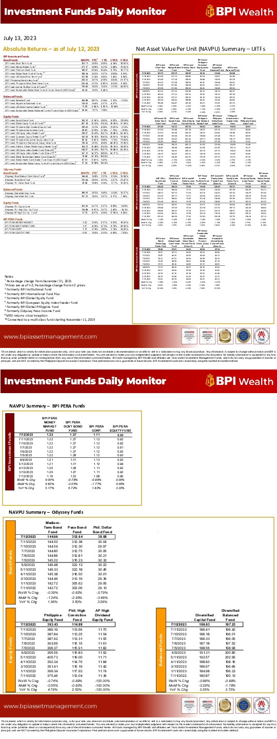 Investment Funds Monitor | BPI Asset Management
